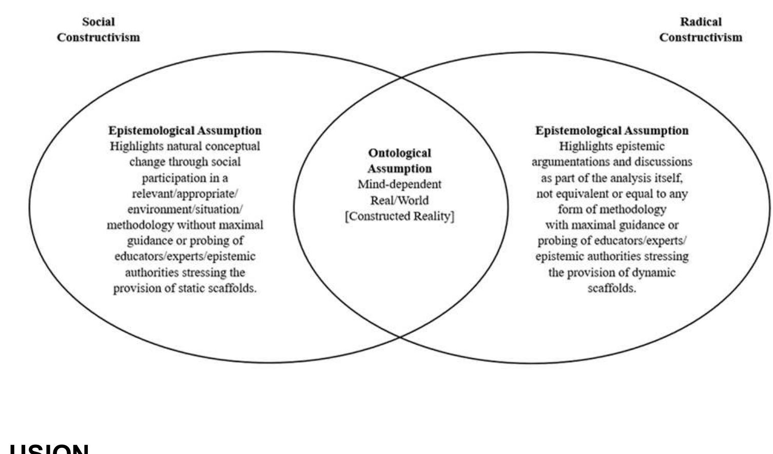 (PDF) A Critical Analysis of Epistemological and Ontological ...