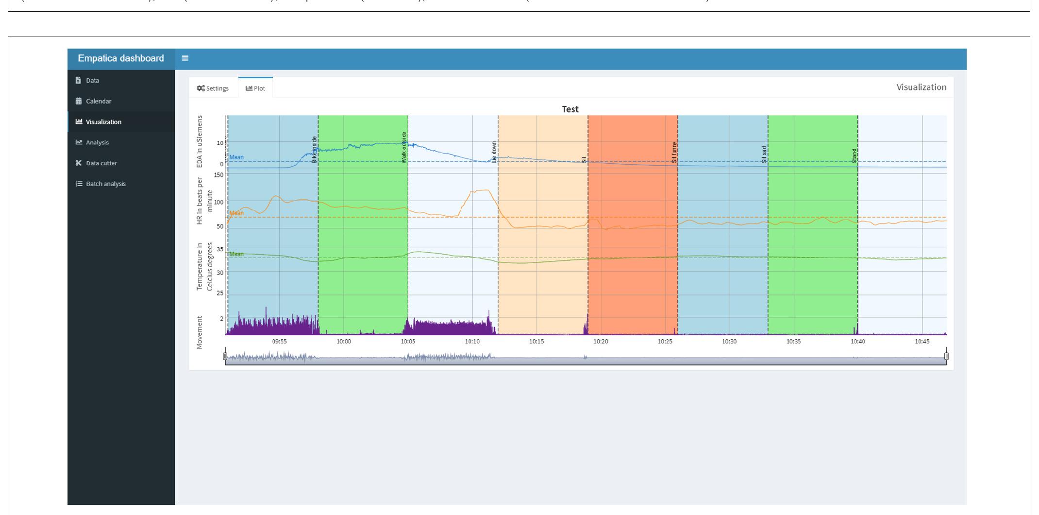 | the plot tab can be used to visualize the physiological