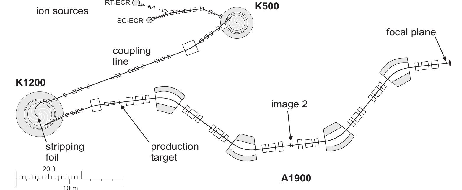 Production mechanism of fast radioactive beams. the main