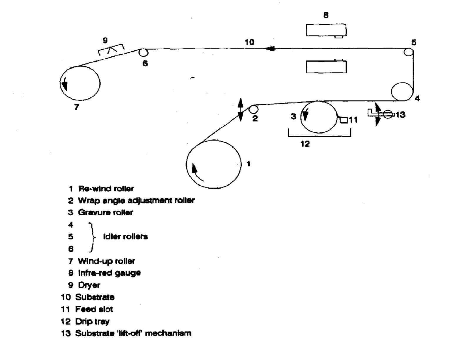 Schematic diagram of the direct gravure roll coating rig.