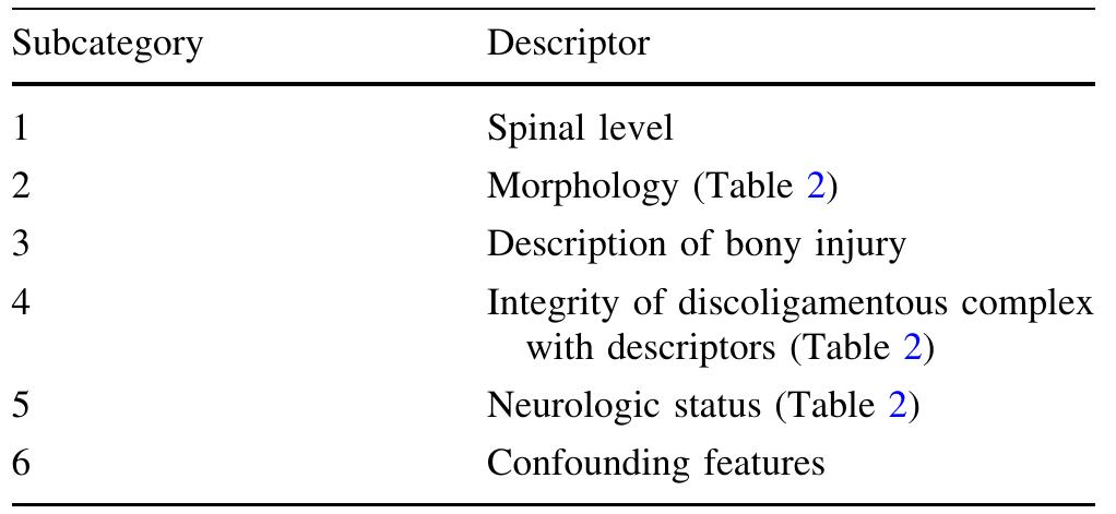 Slic = subaxial injury classification. table 1.
