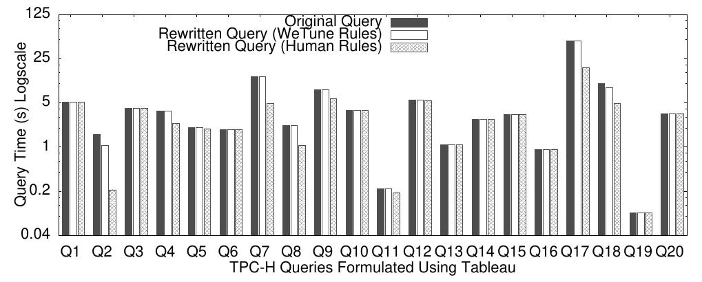 End-to-end query time using querybooster to rewrite queries