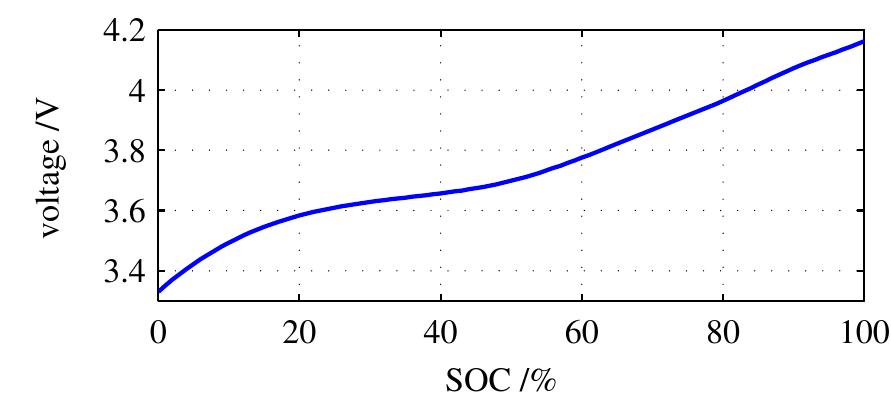 Figure 1 - from From accelerated aging tests to a lifetime
