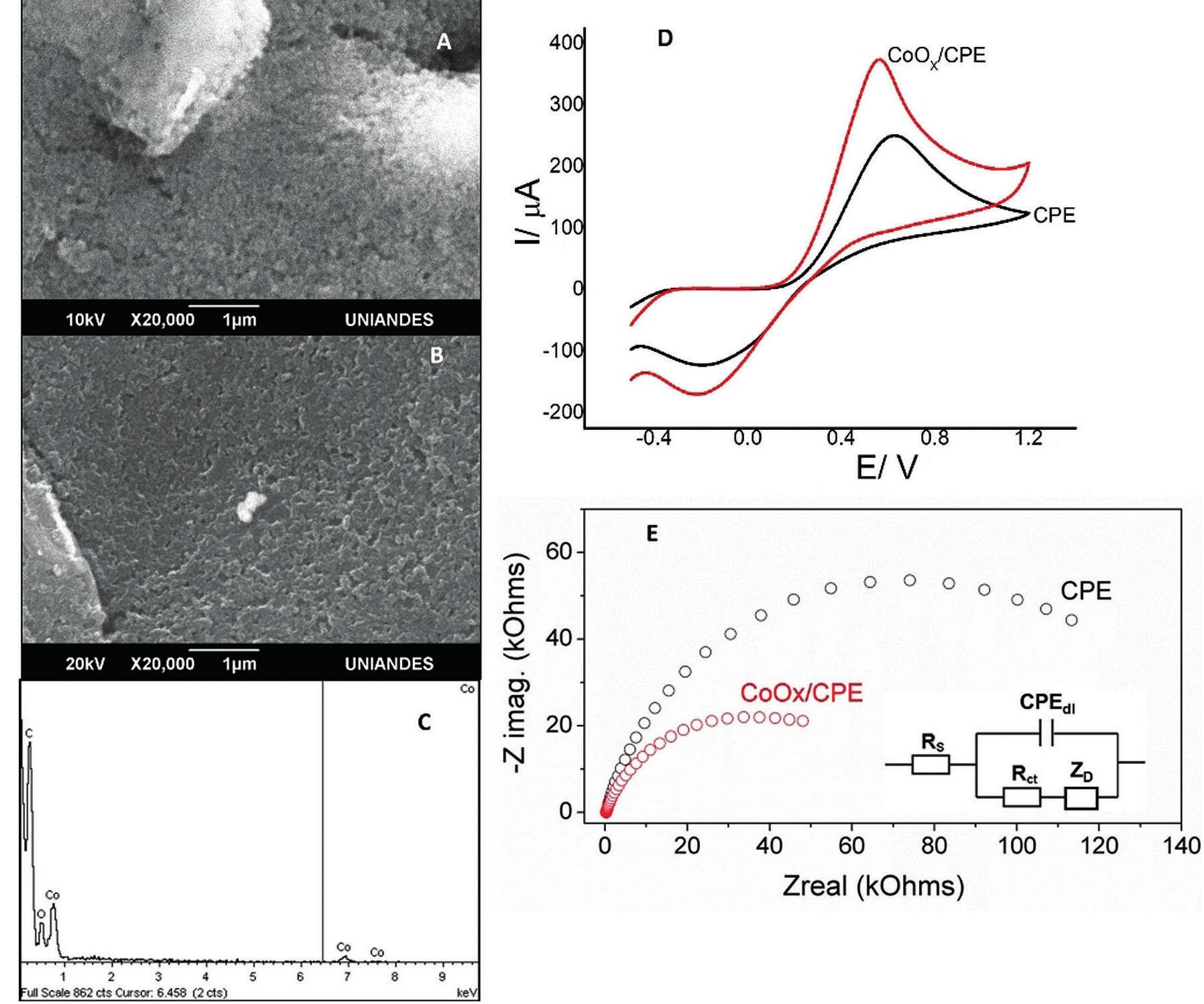 (a) and (b) sem images of the surfaces of the cpe and