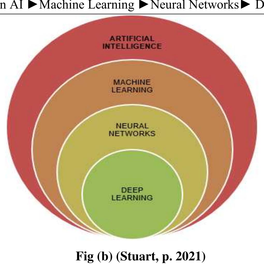 (PDF) AI in Educational Management