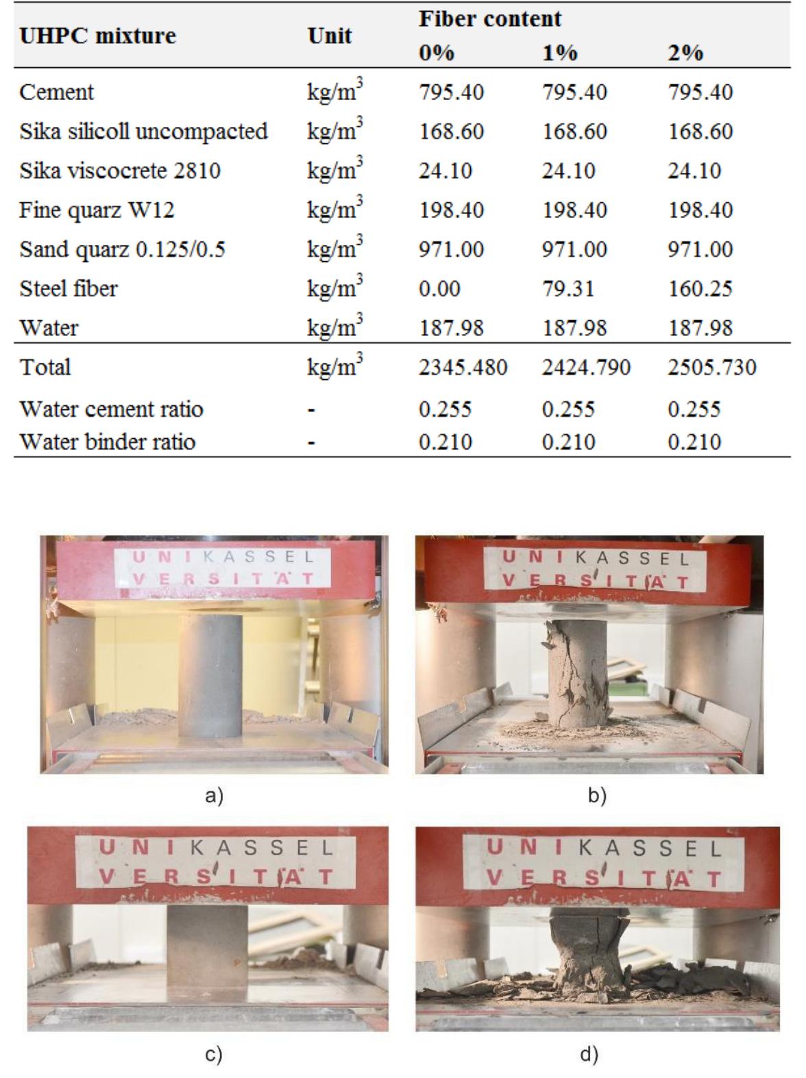 The laboratory uhpc compressive strength tests: a-b)