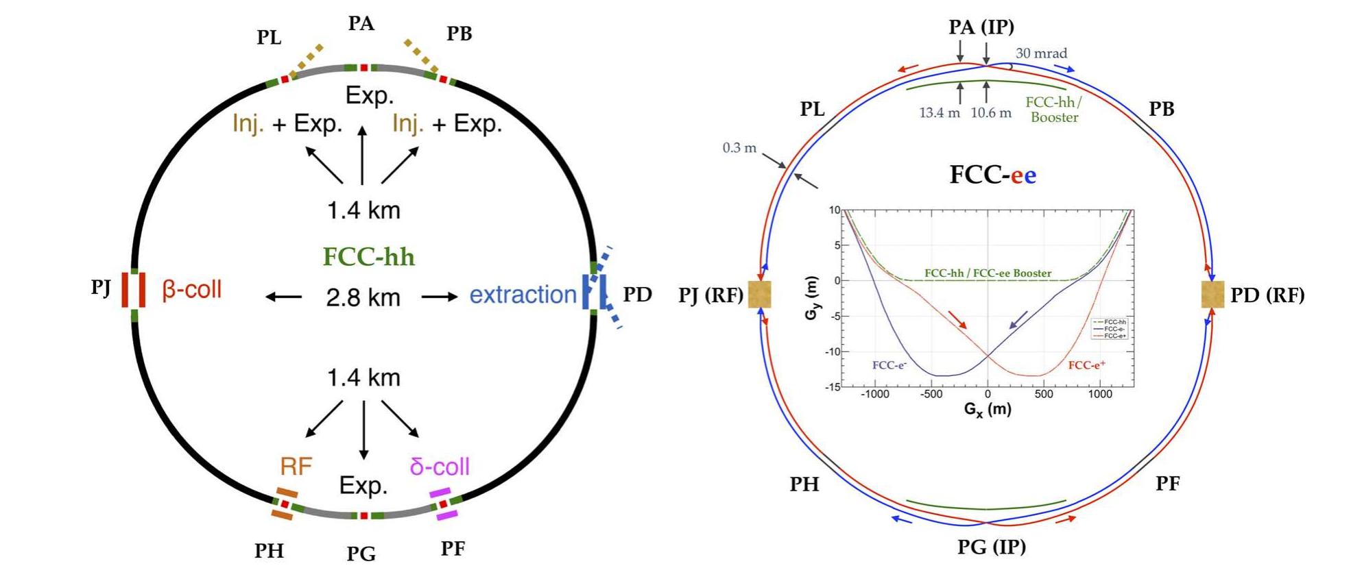 A. Egon Cholakian - Harvard University