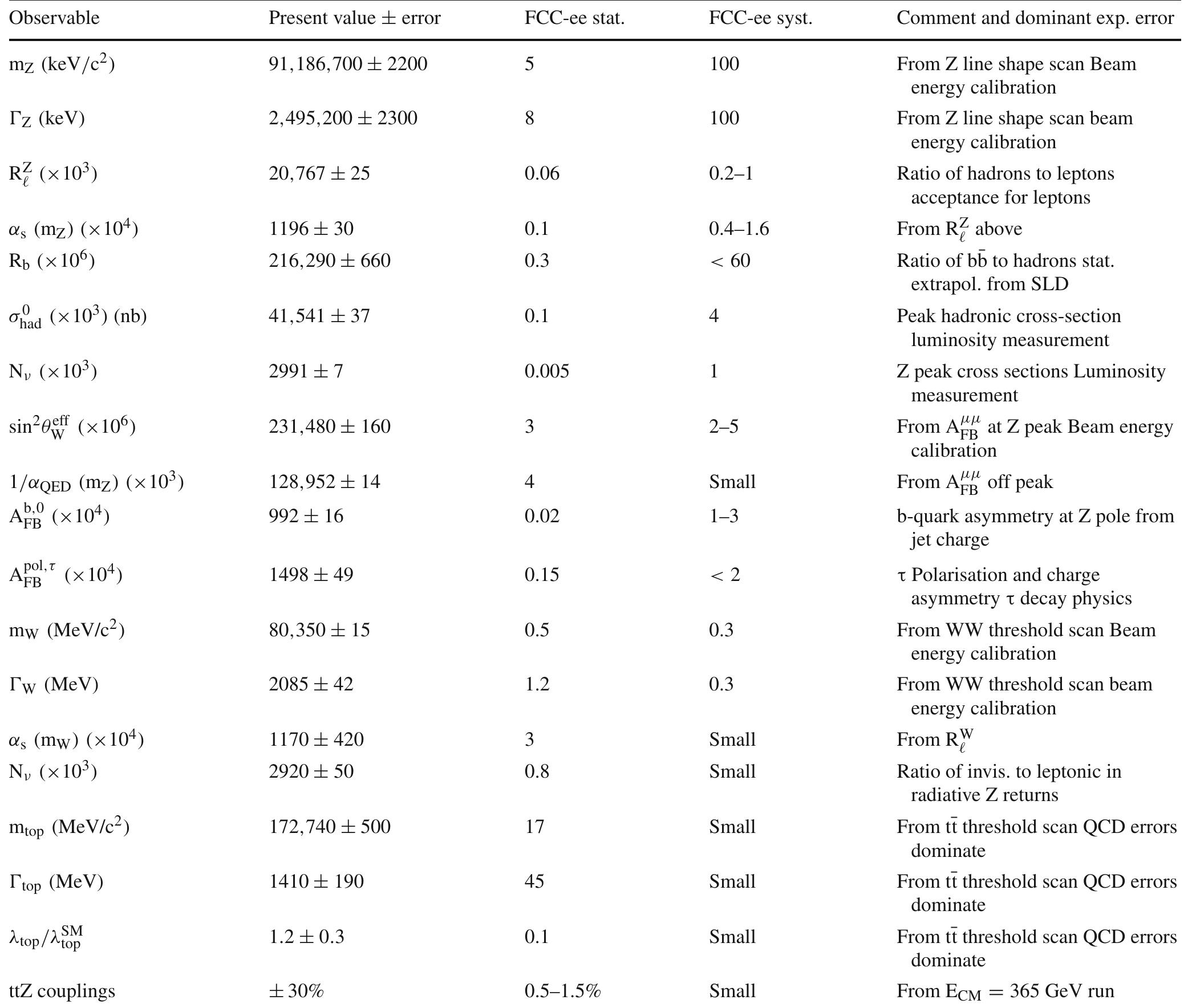 A. Egon Cholakian - Harvard University