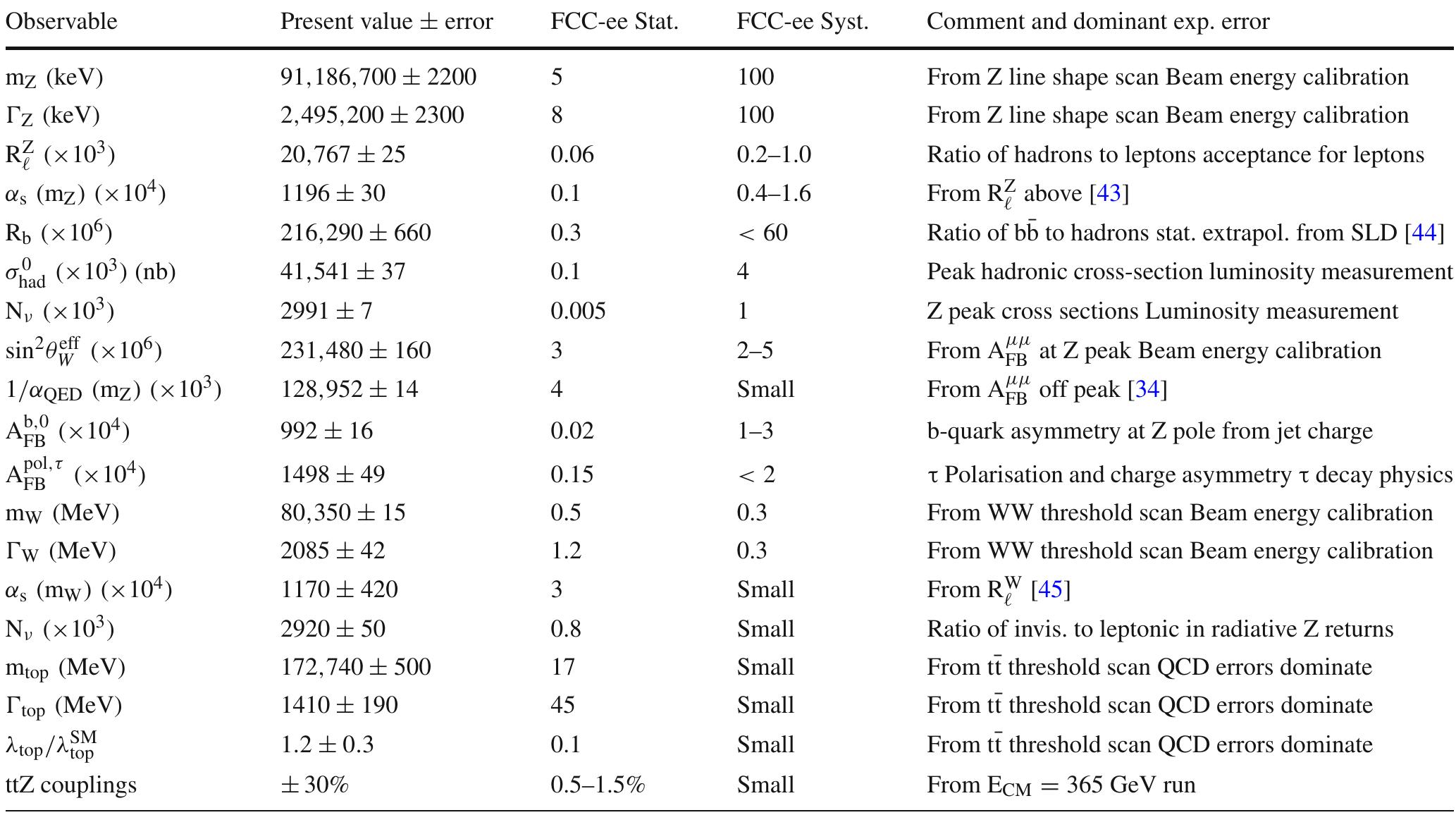A. Egon Cholakian - Harvard University