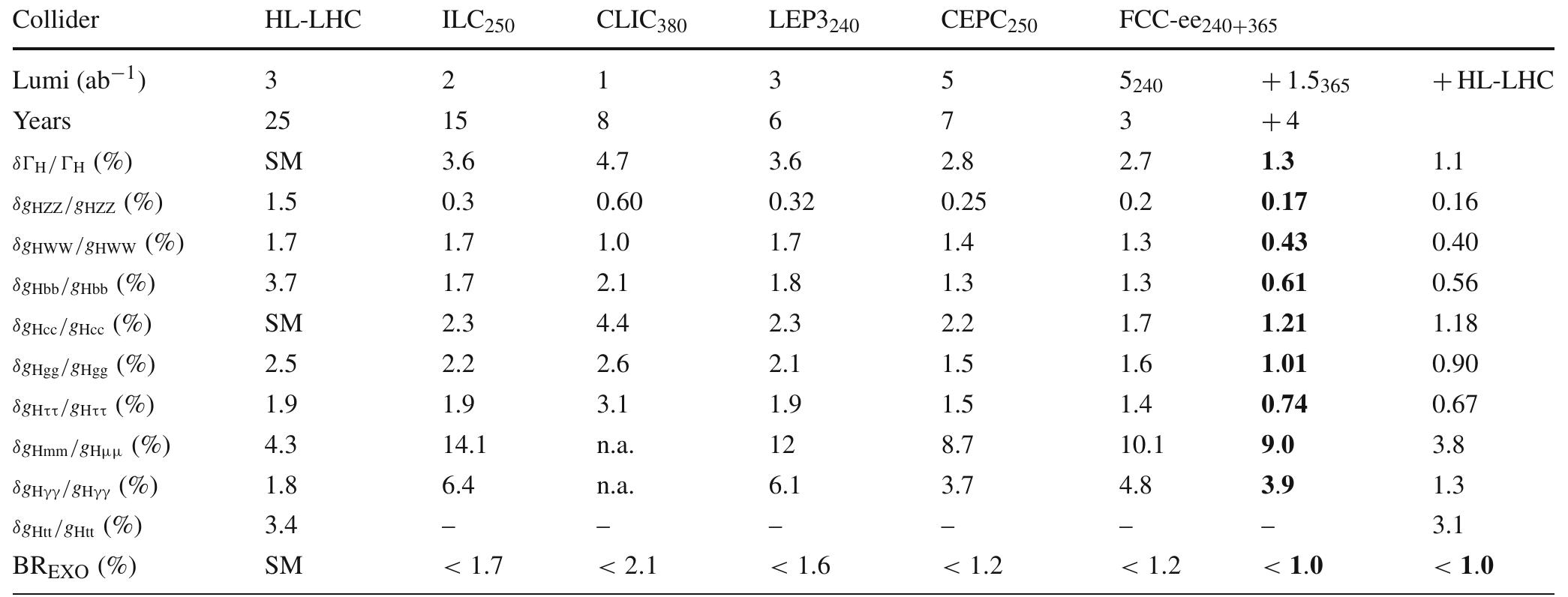 A. Egon Cholakian - Harvard University