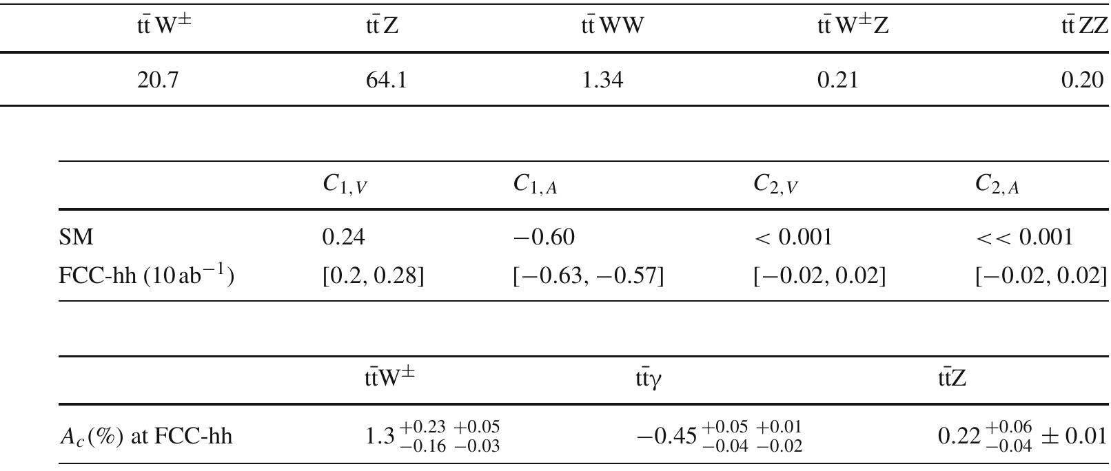 A. Egon Cholakian - Harvard University