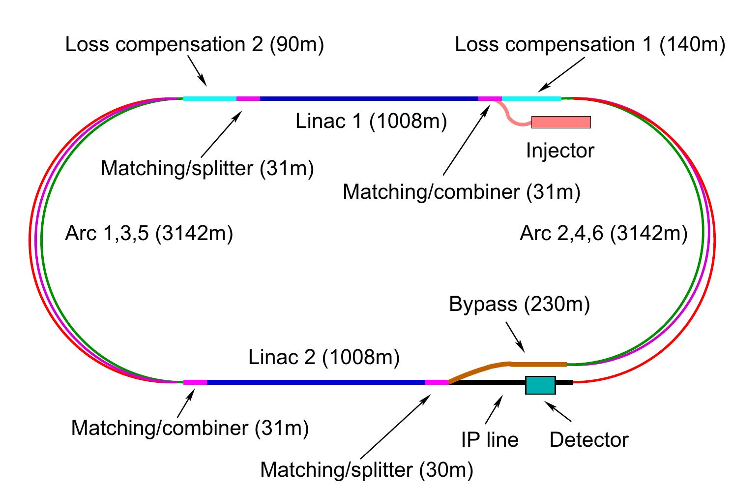 A. Egon Cholakian - Harvard University