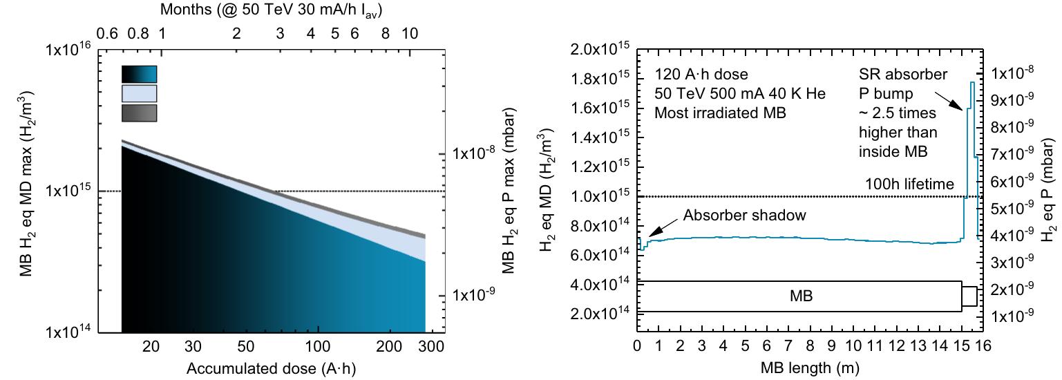 A. Egon Cholakian - Harvard University