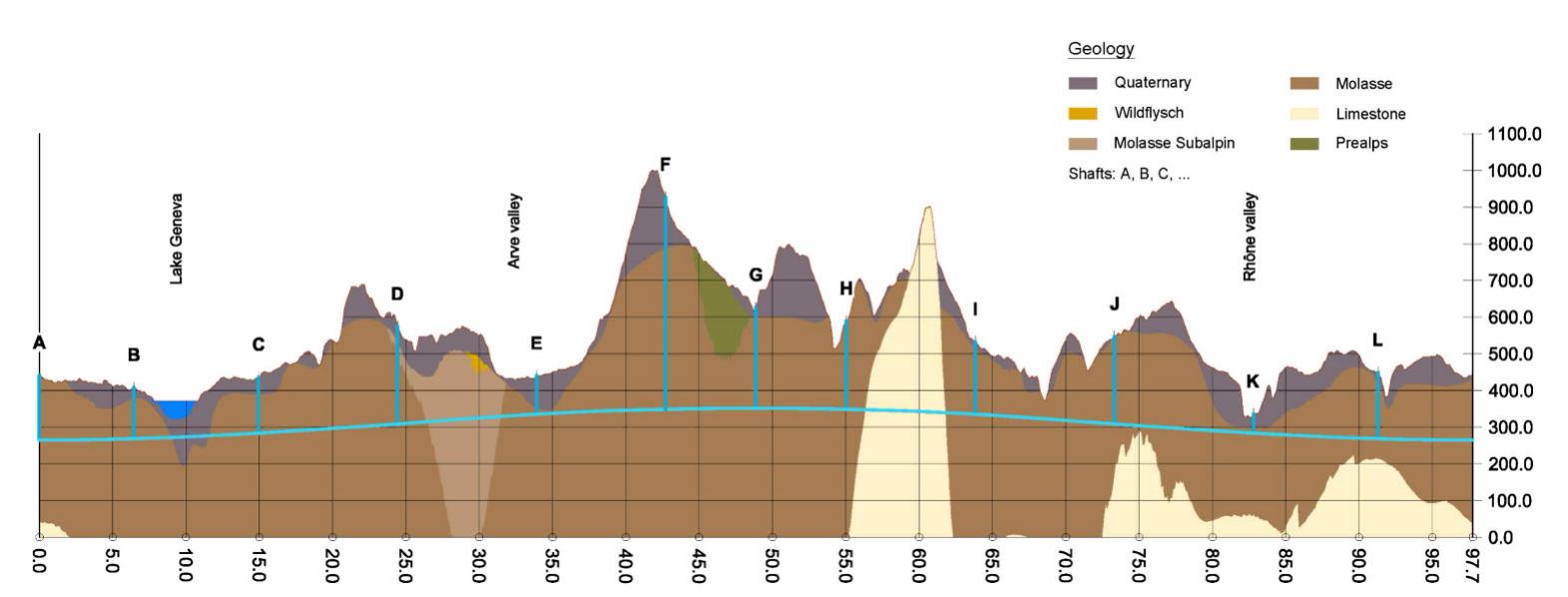A. Egon Cholakian - Harvard University