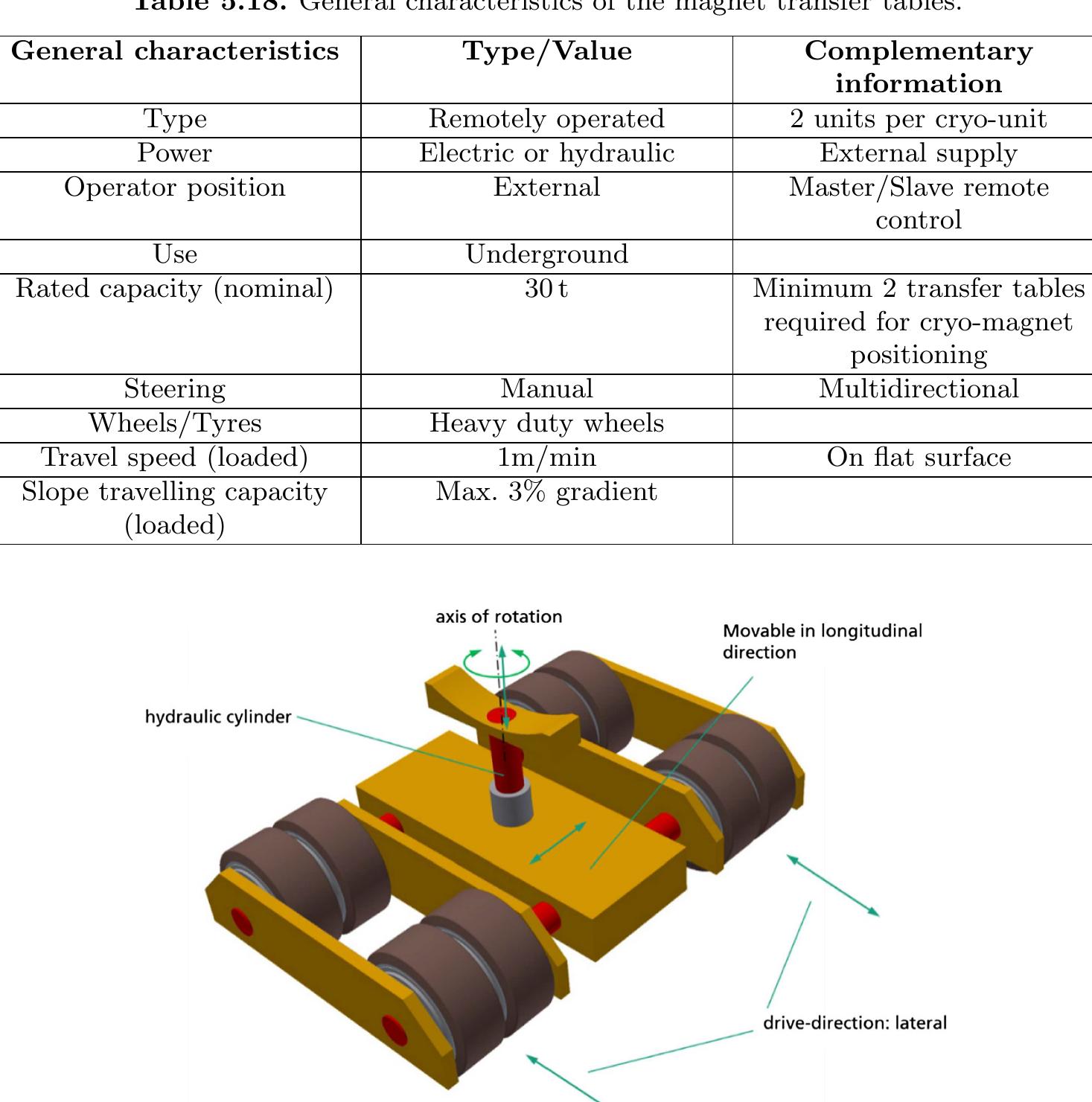 A. Egon Cholakian - Harvard University