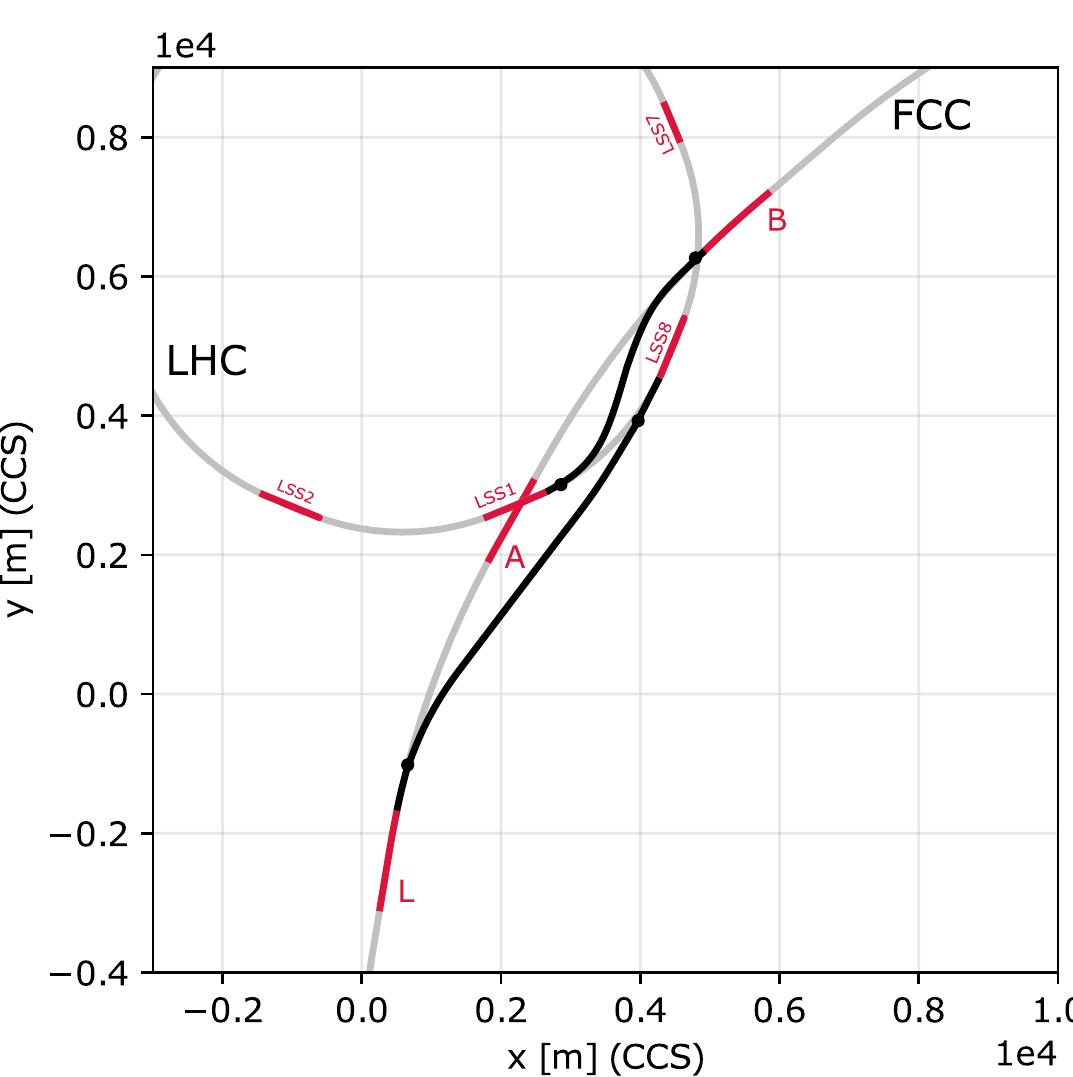 A. Egon Cholakian - Harvard University