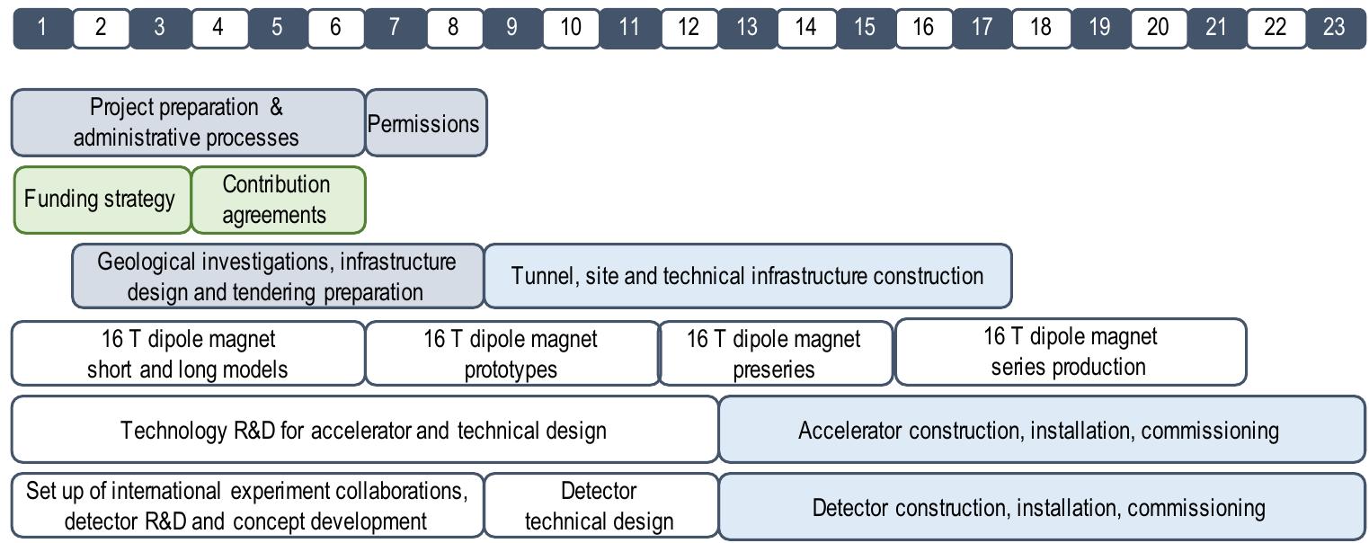 A. Egon Cholakian | Harvard University - Academia.edu