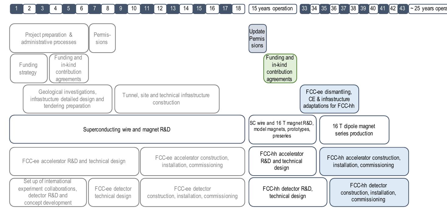 A. Egon Cholakian | Harvard University - Academia.edu