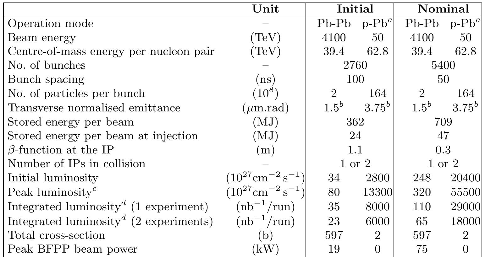 A. Egon Cholakian | Harvard University - Academia.edu
