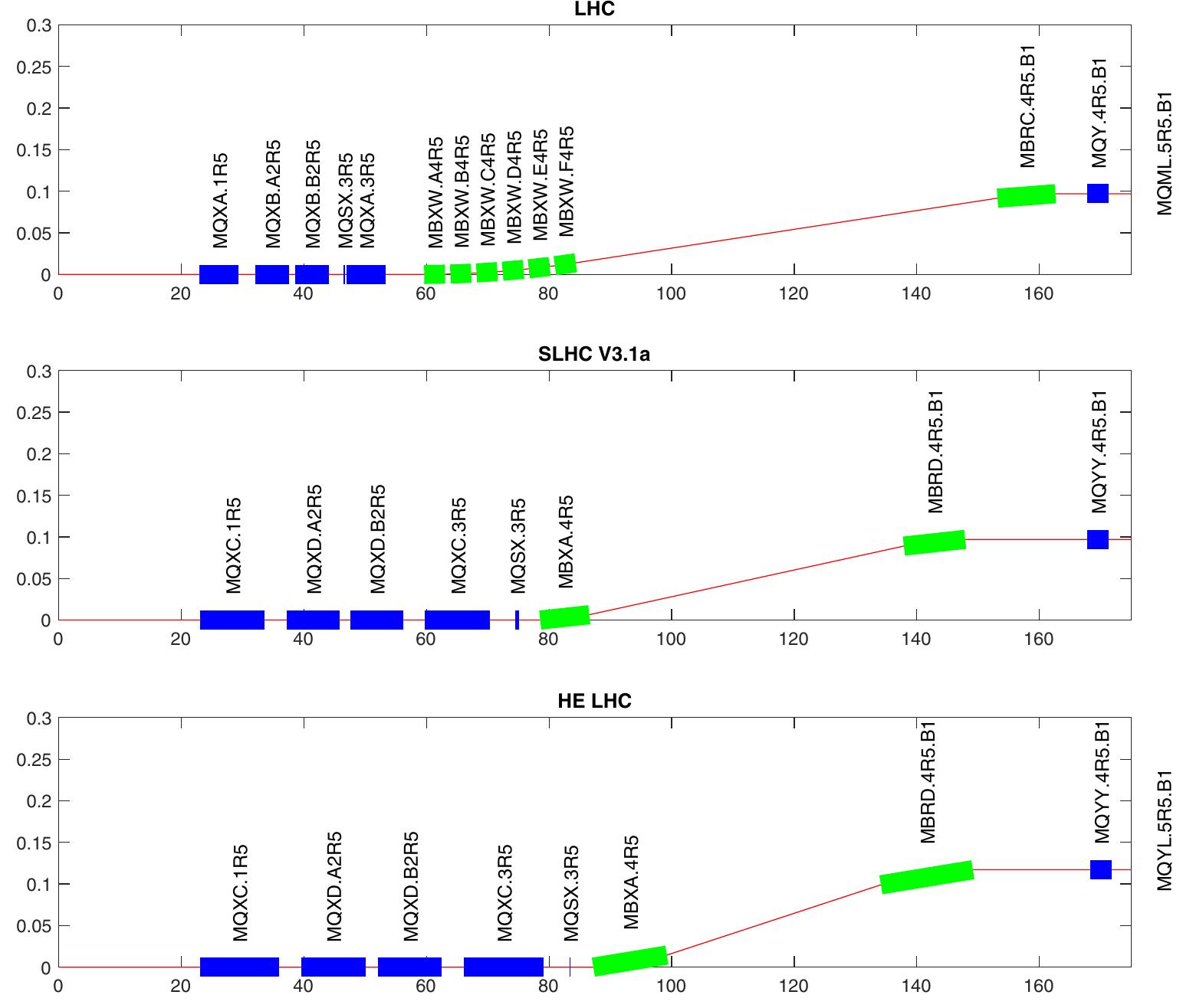 A. Egon Cholakian - Harvard University