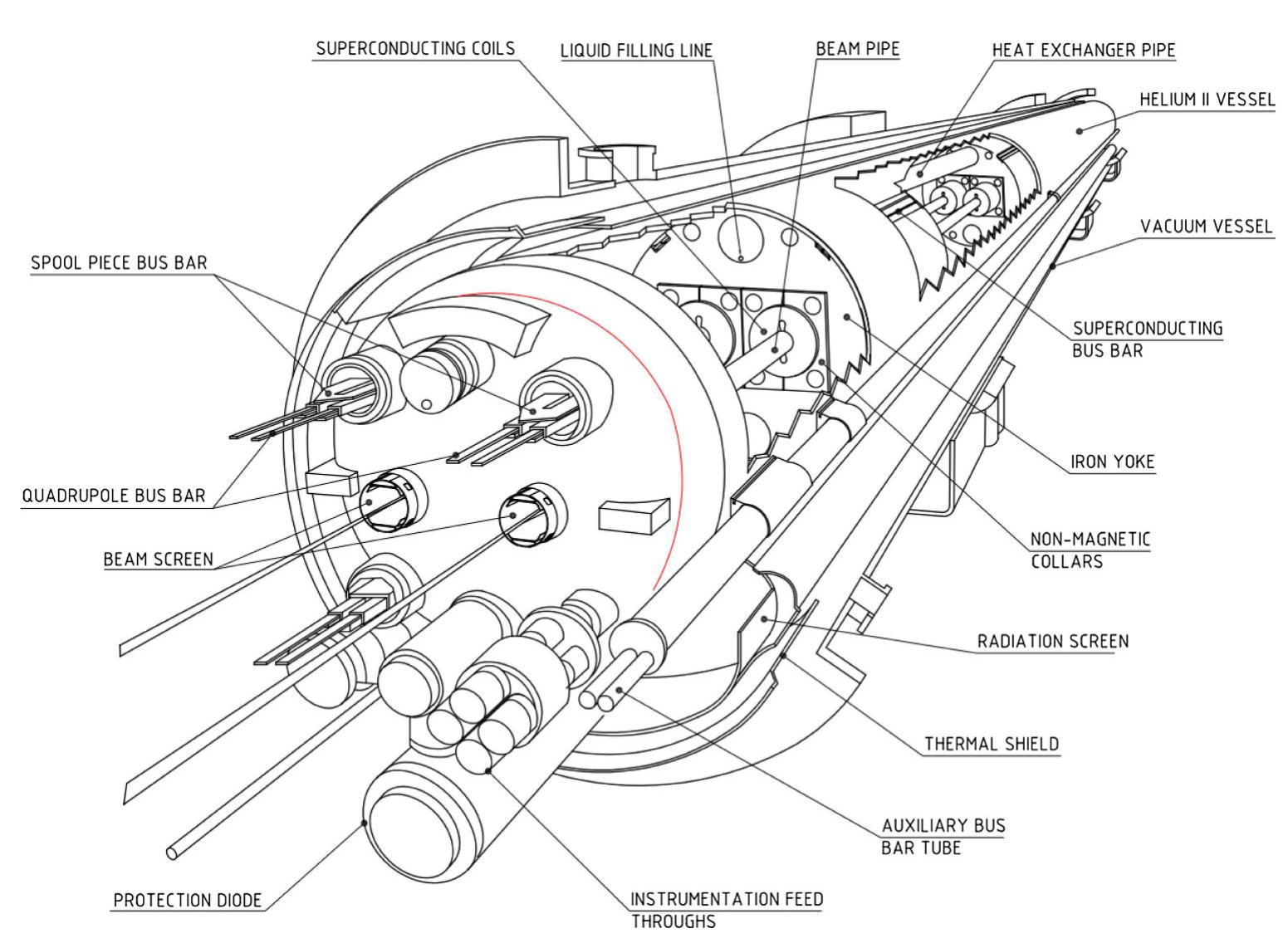 1. main dipole magnet cross section. fig. 3.2. 3d view of