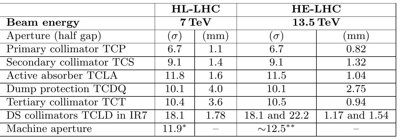 Table 12 - from PHYSICS • PARTICLE | CERN Laboratory