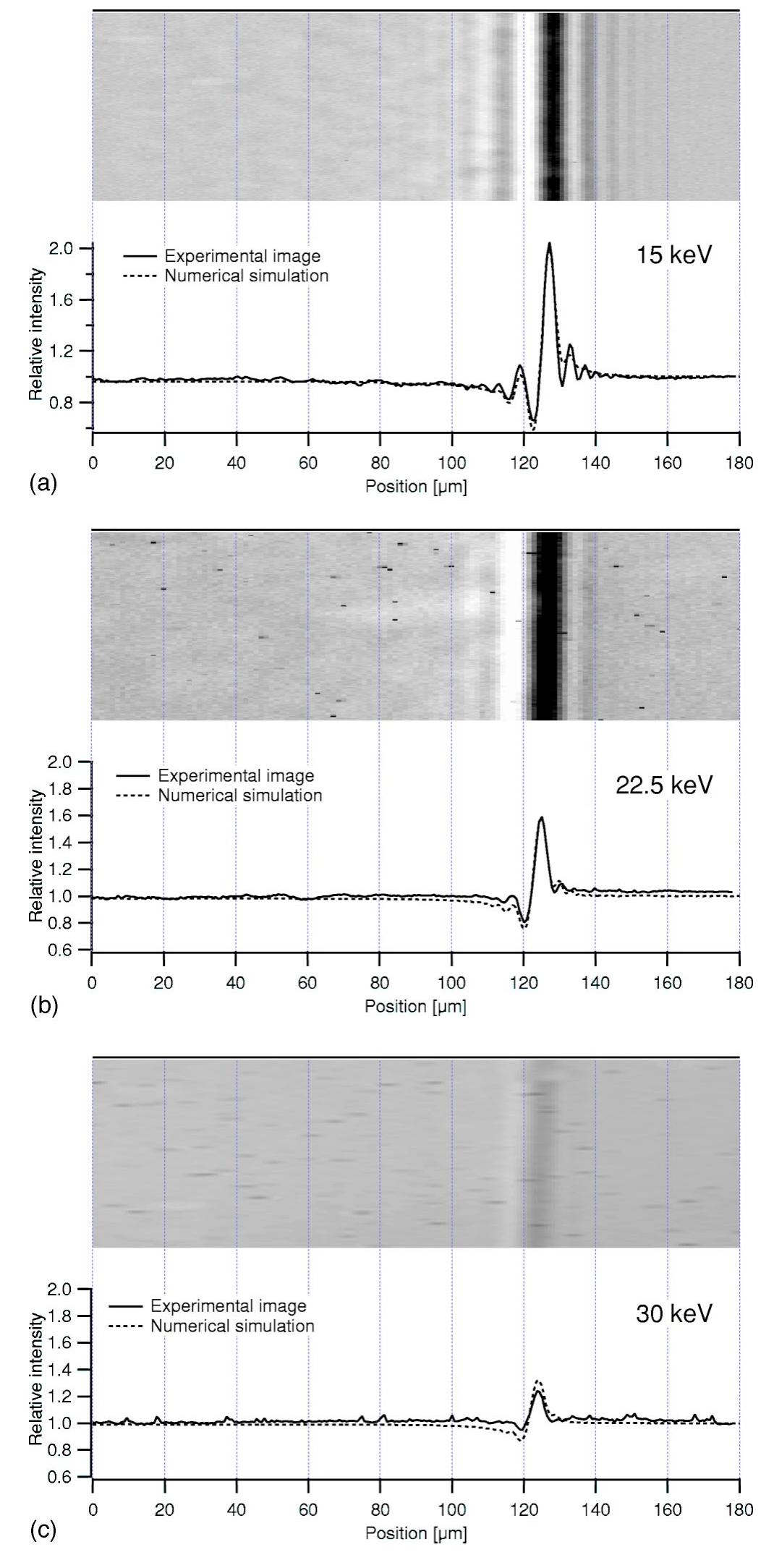 Fic. 9. evolution of phase contrast with x-ray energy at the