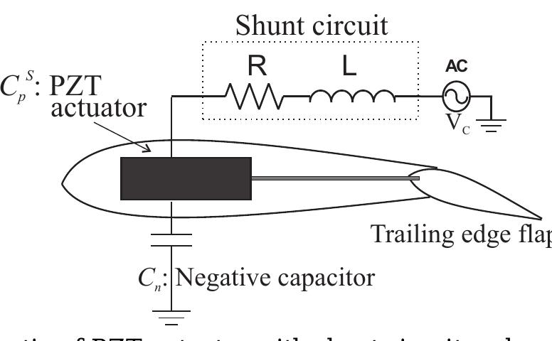 Where l is the shunt inductance, r is the shunt resistance,