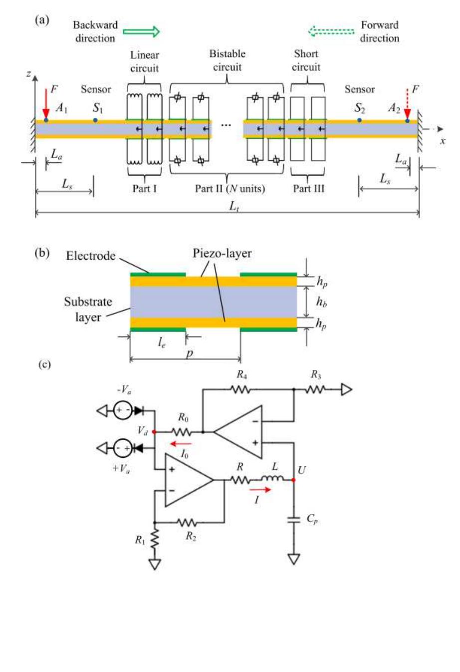 The bistable circuit used in part ii is shown in fig. 1(c).