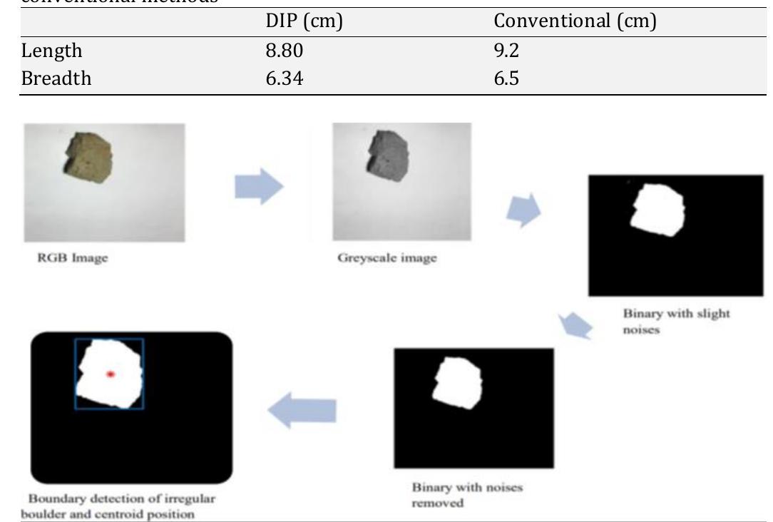Chronological order of steps to extract information from an