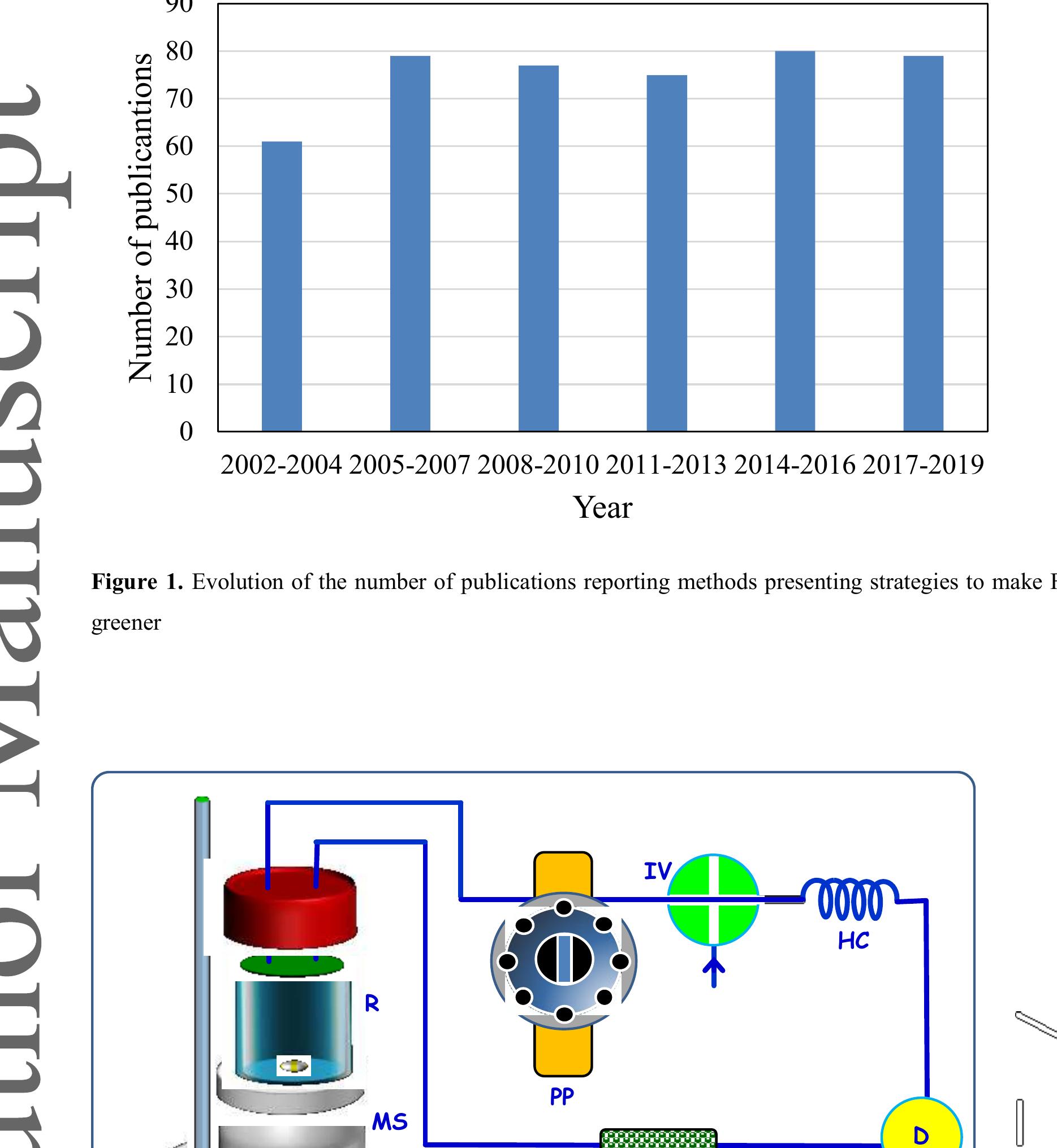 Schematic Representation Of A Flow Injection System For Pb