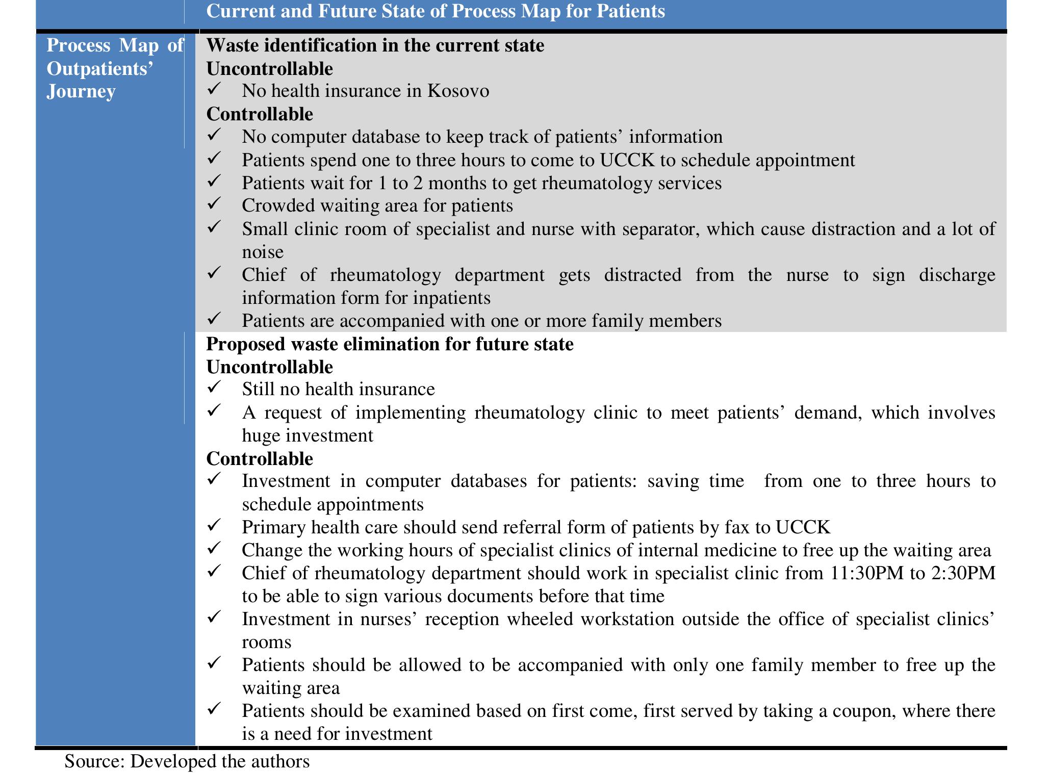 Waste identification and elimination with process map for