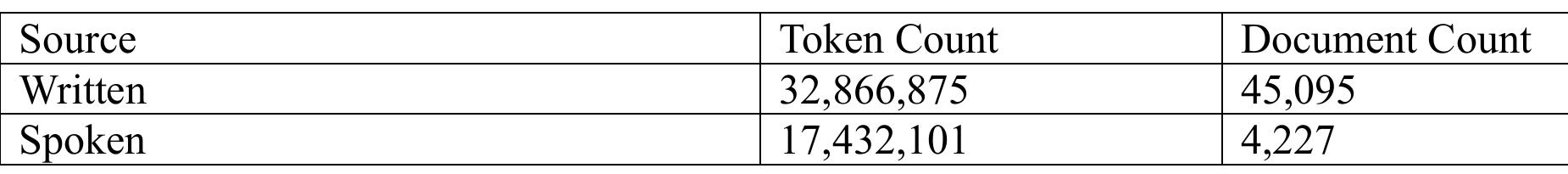 (PDF) A user friendly disciplinary corpus tool CorpusMate ver