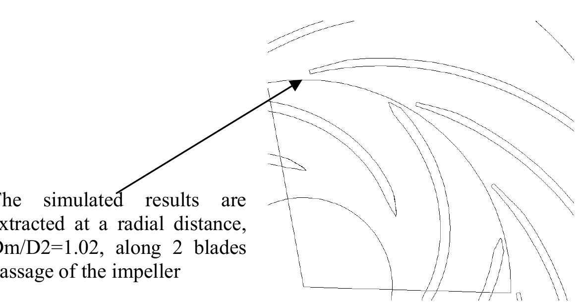 Figure 2 - The ERCOFTAC centrifugal pump OpenFOAM case-study