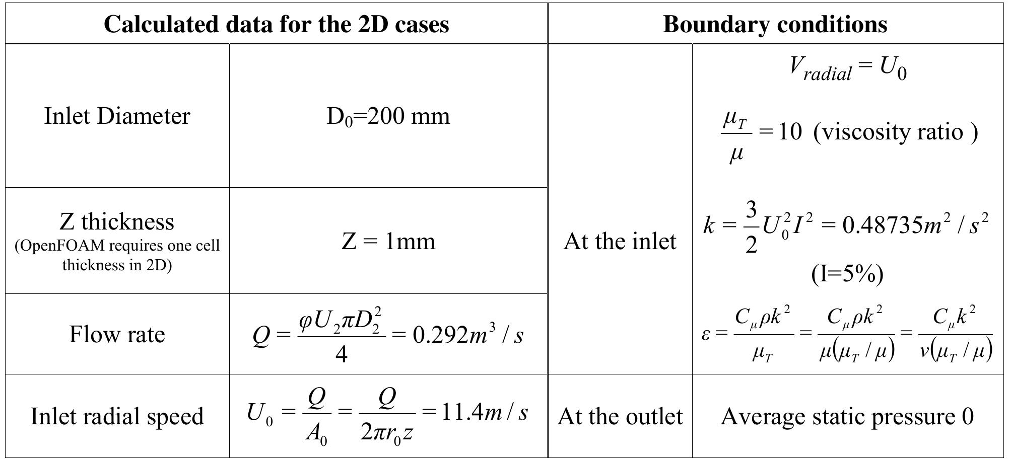 Figure 3 - from The ERCOFTAC centrifugal pump OpenFOAM