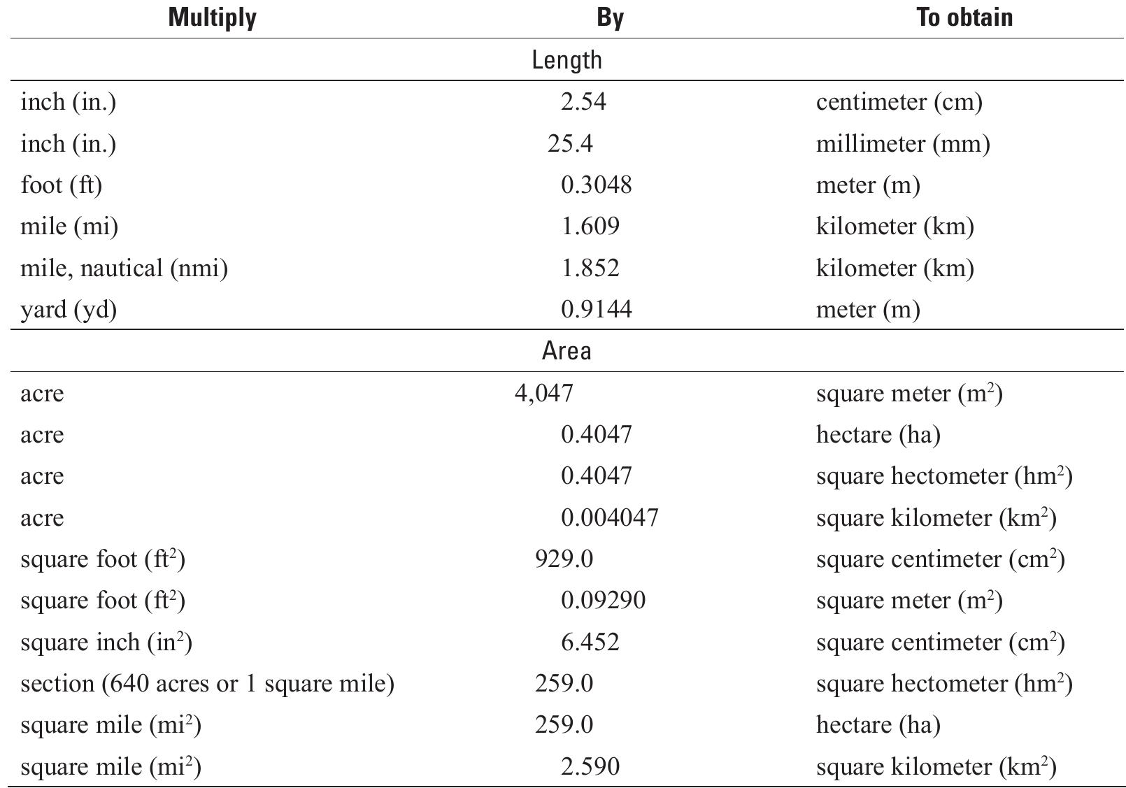 U.s. customary units to international system of units datum