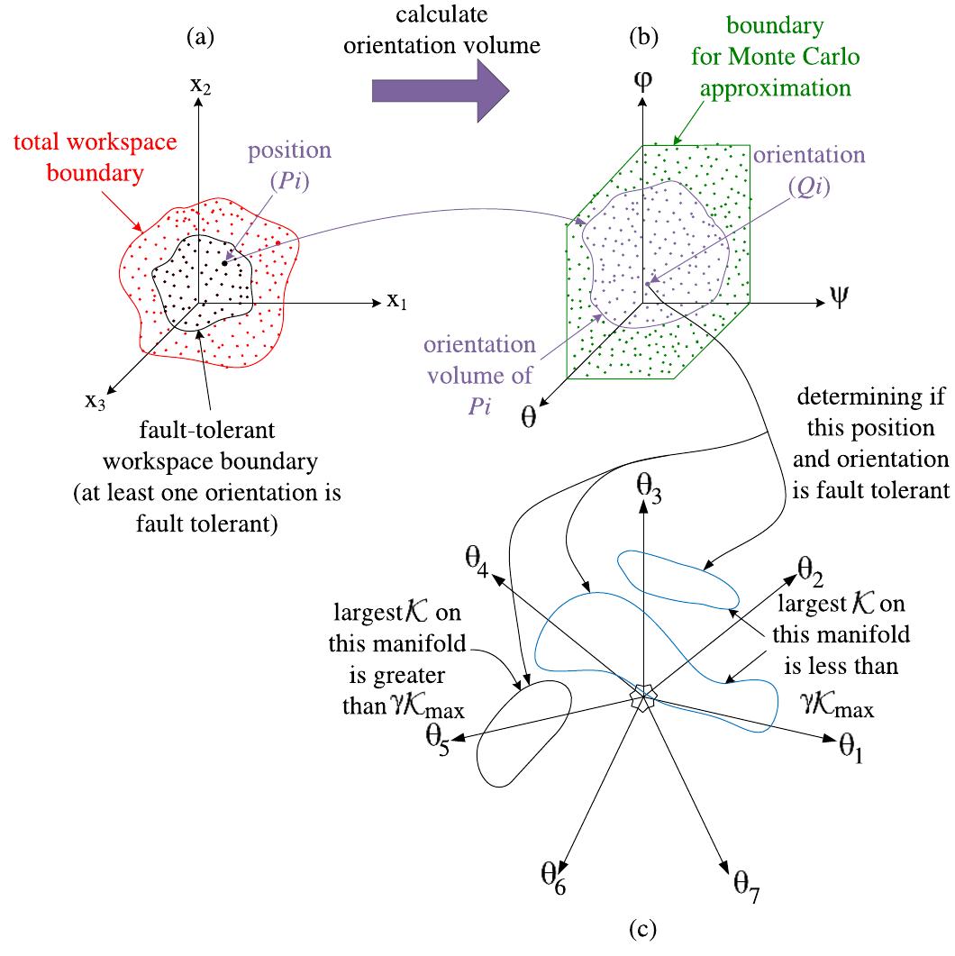 Illustration of how monte carlo integration is used to