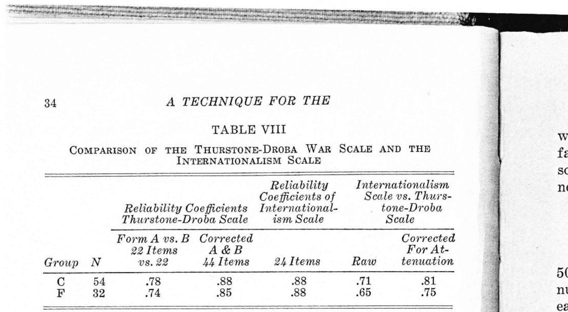 (PDF) A technique for the measurement of attitudes