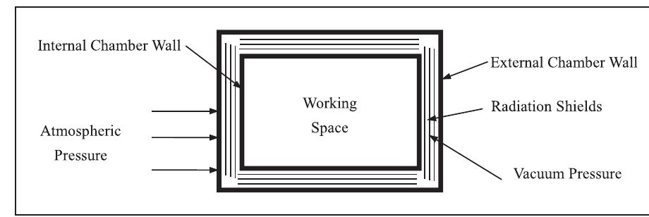 Cross-section of the chamber (top view). figure 9. design