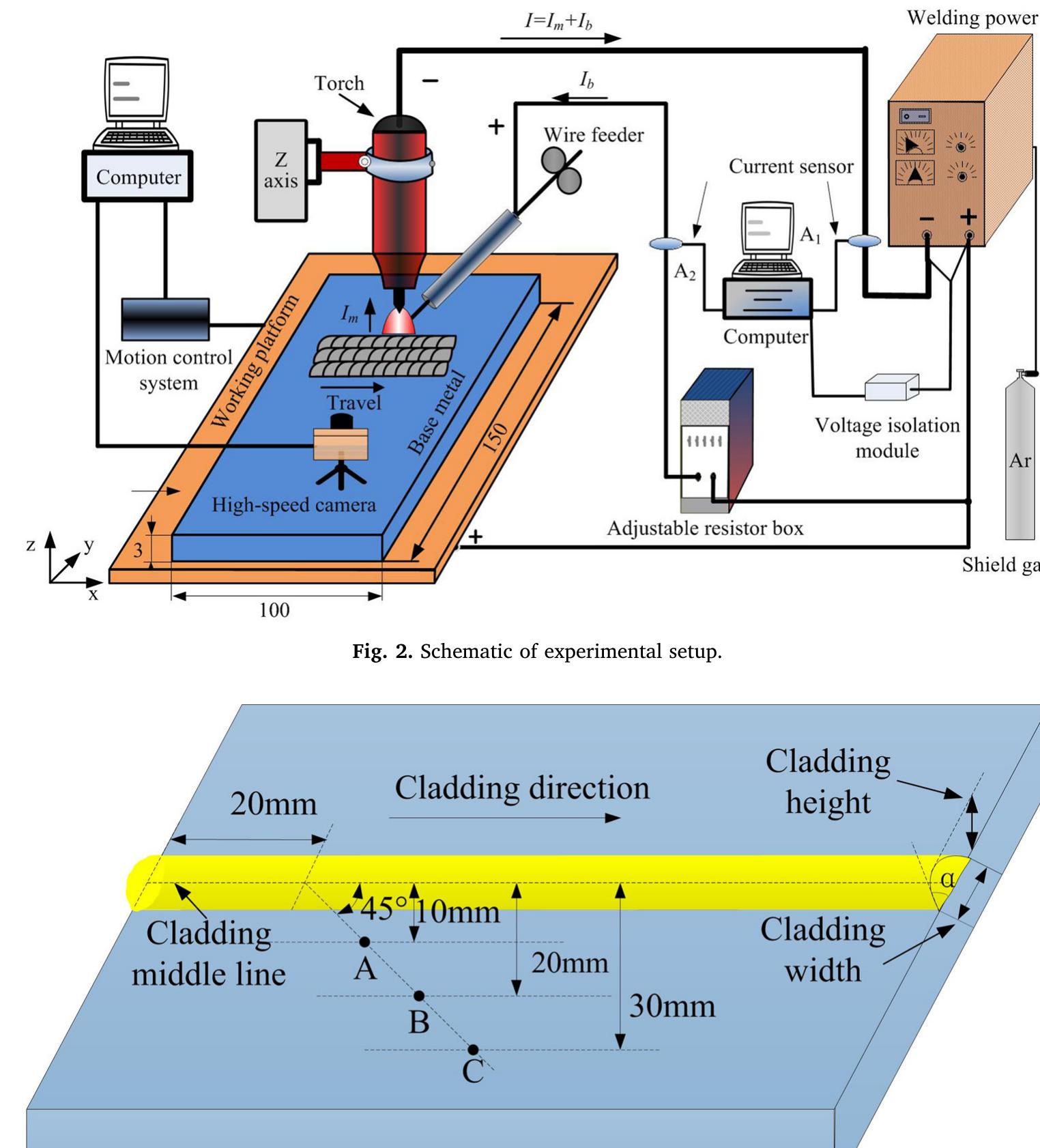 Figure 2 - Cladding Inconel 625 on cast iron via bypass