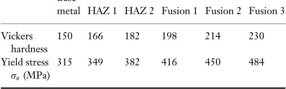 The hardness values from indentation tests and the scaled