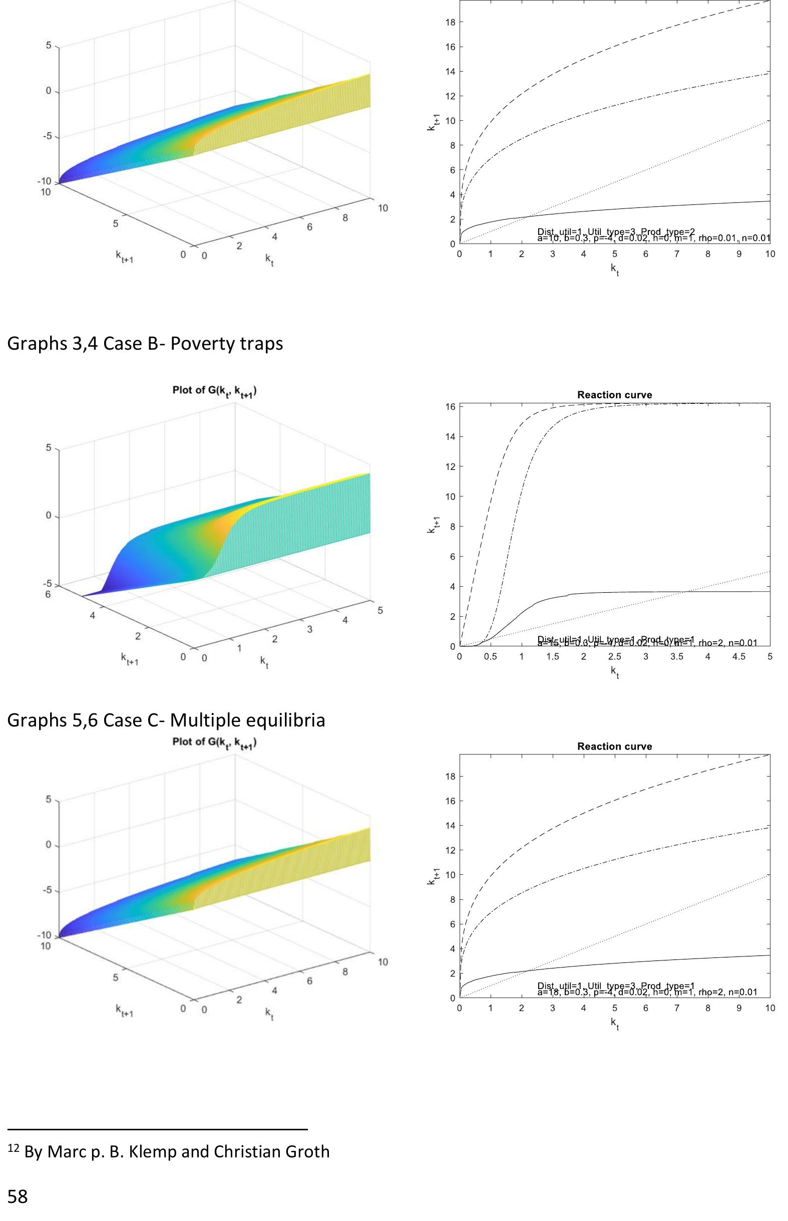 (PDF) Simple OLG Model Explained With Numerical Example in MATLAB