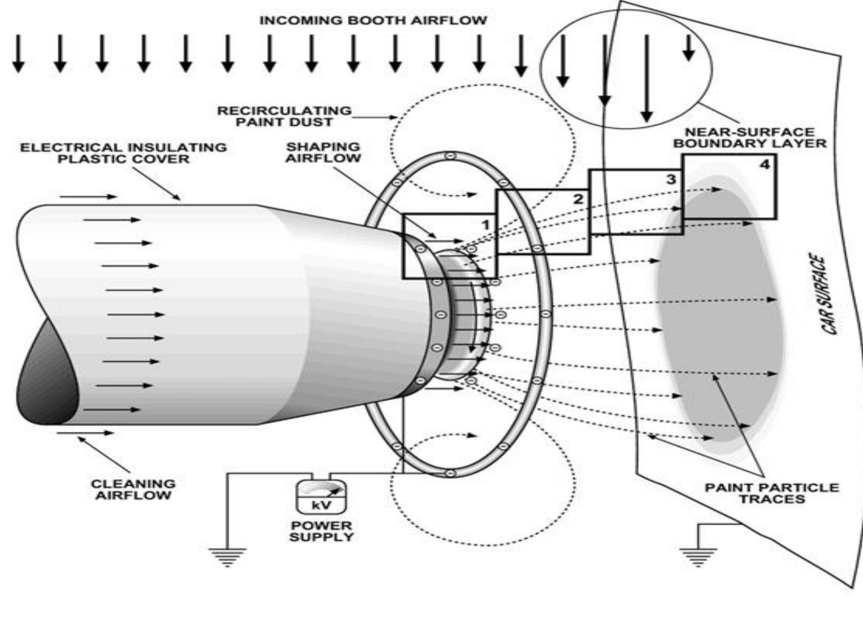 8.d: schematic diagram of rotary bell sprayer