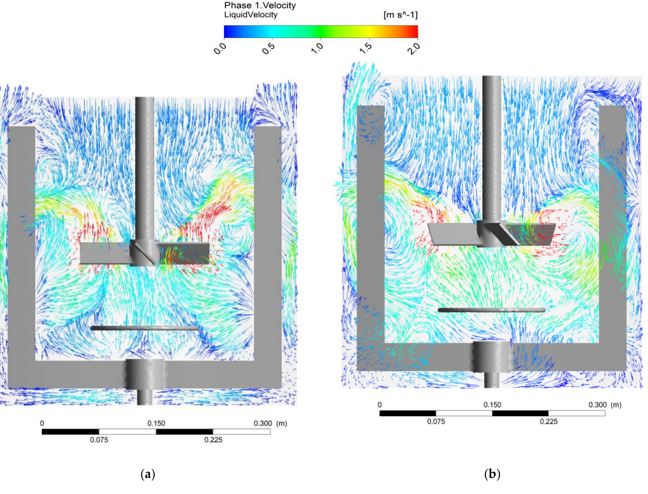 Flow patterns for (a) single impeller (fixed anchor), and