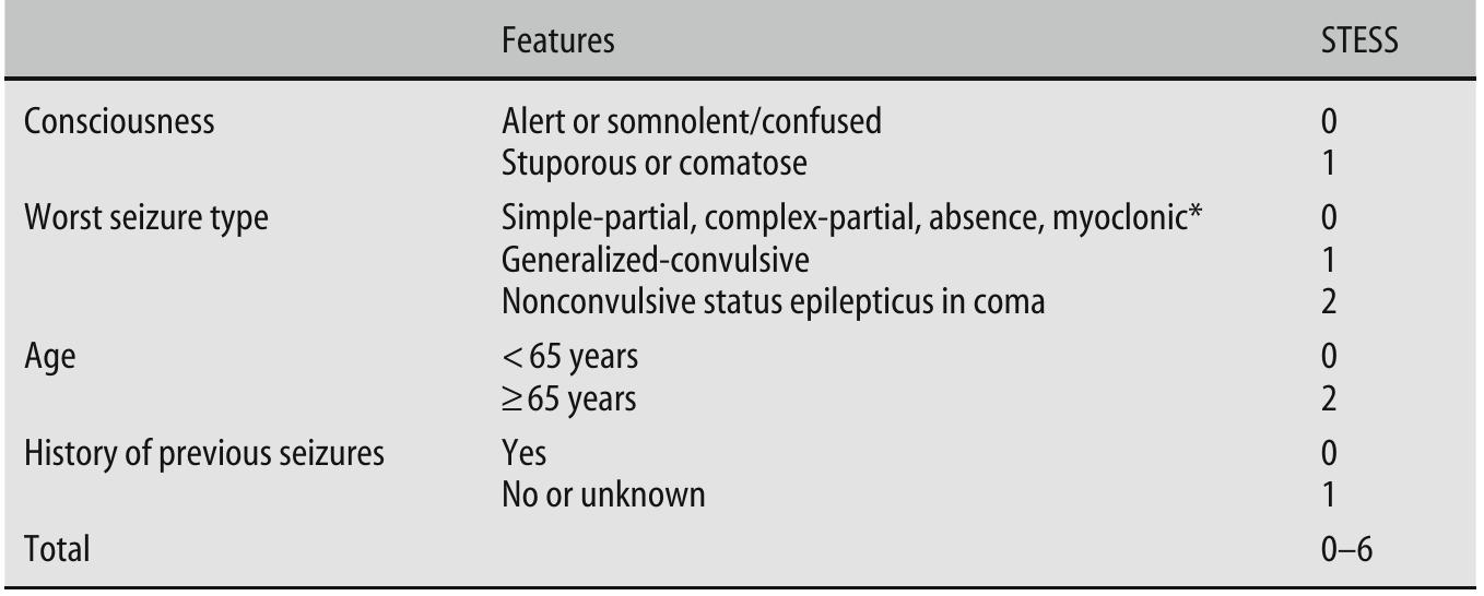 (PDF) Status Epilepticus Severity Score (STESS)