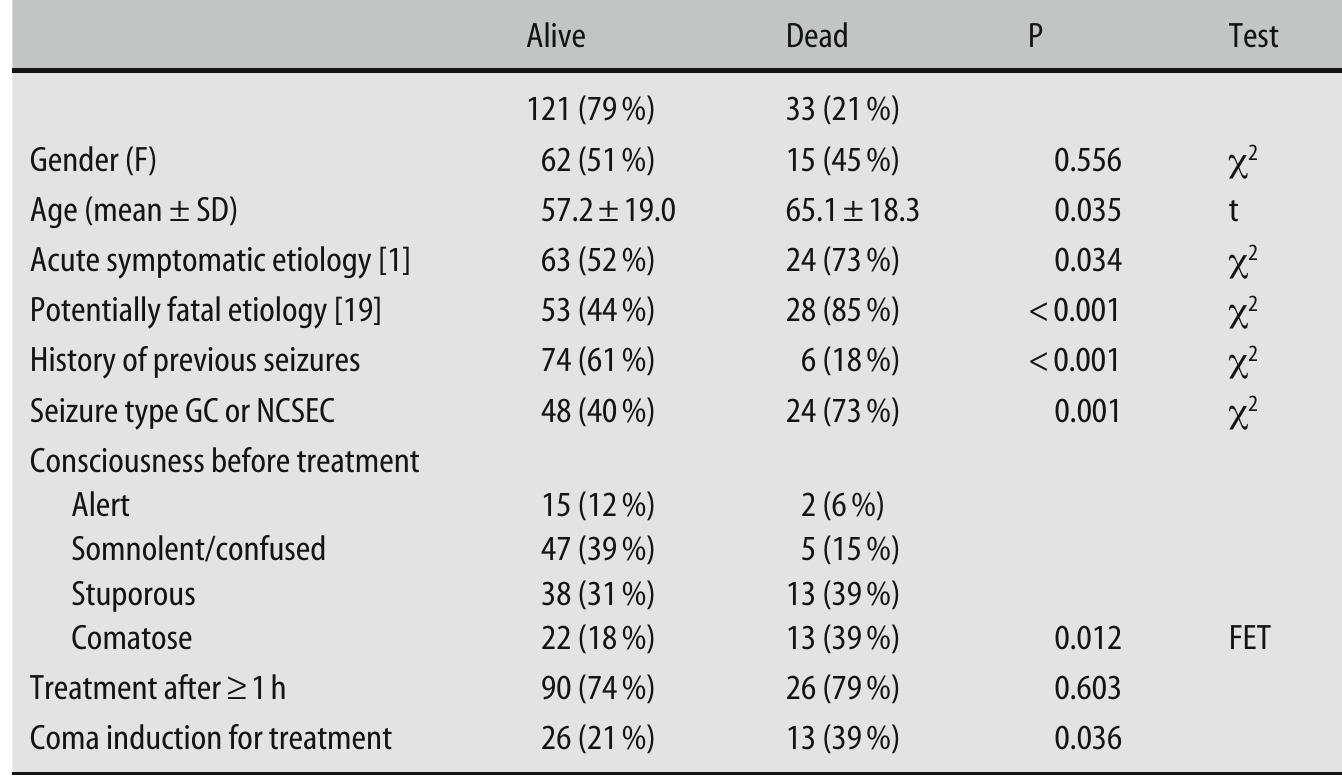 (PDF) Status Epilepticus Severity Score (STESS)