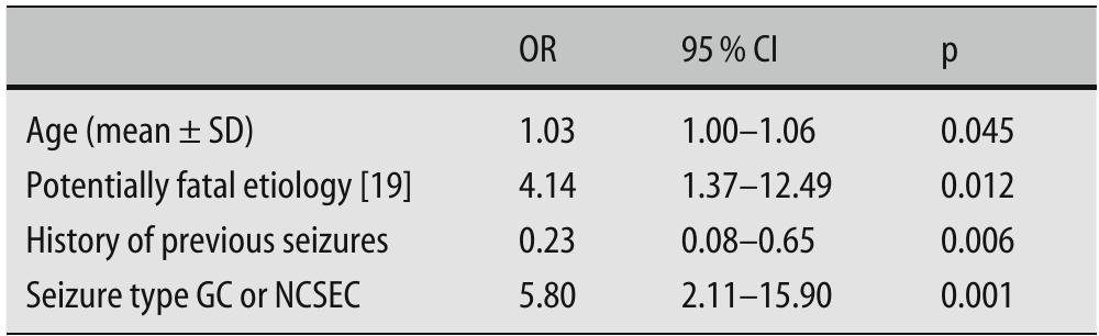 (PDF) Status Epilepticus Severity Score (STESS)
