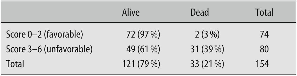 (PDF) Status Epilepticus Severity Score (STESS)