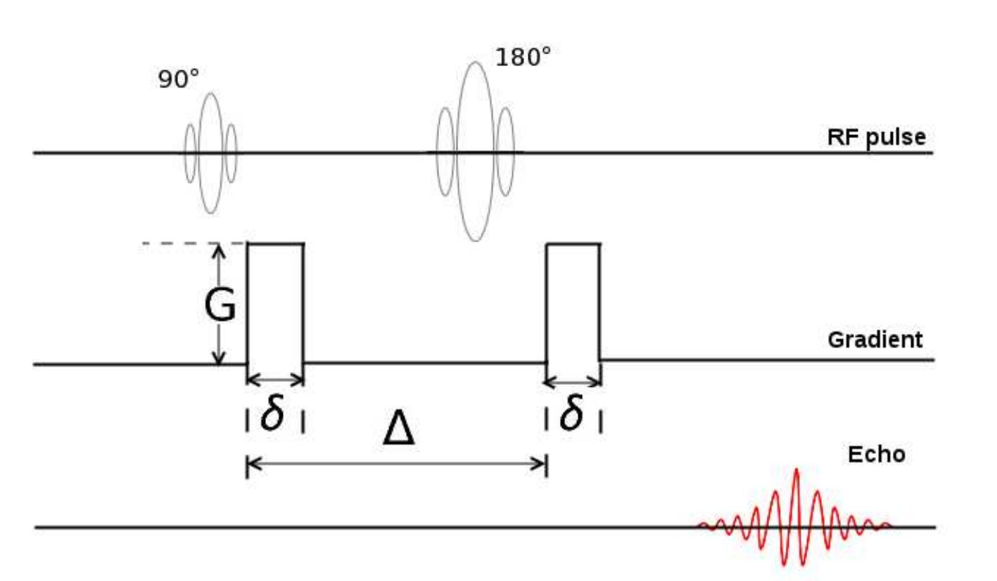 3.6. principle of diffusion: einstein’s equation figure