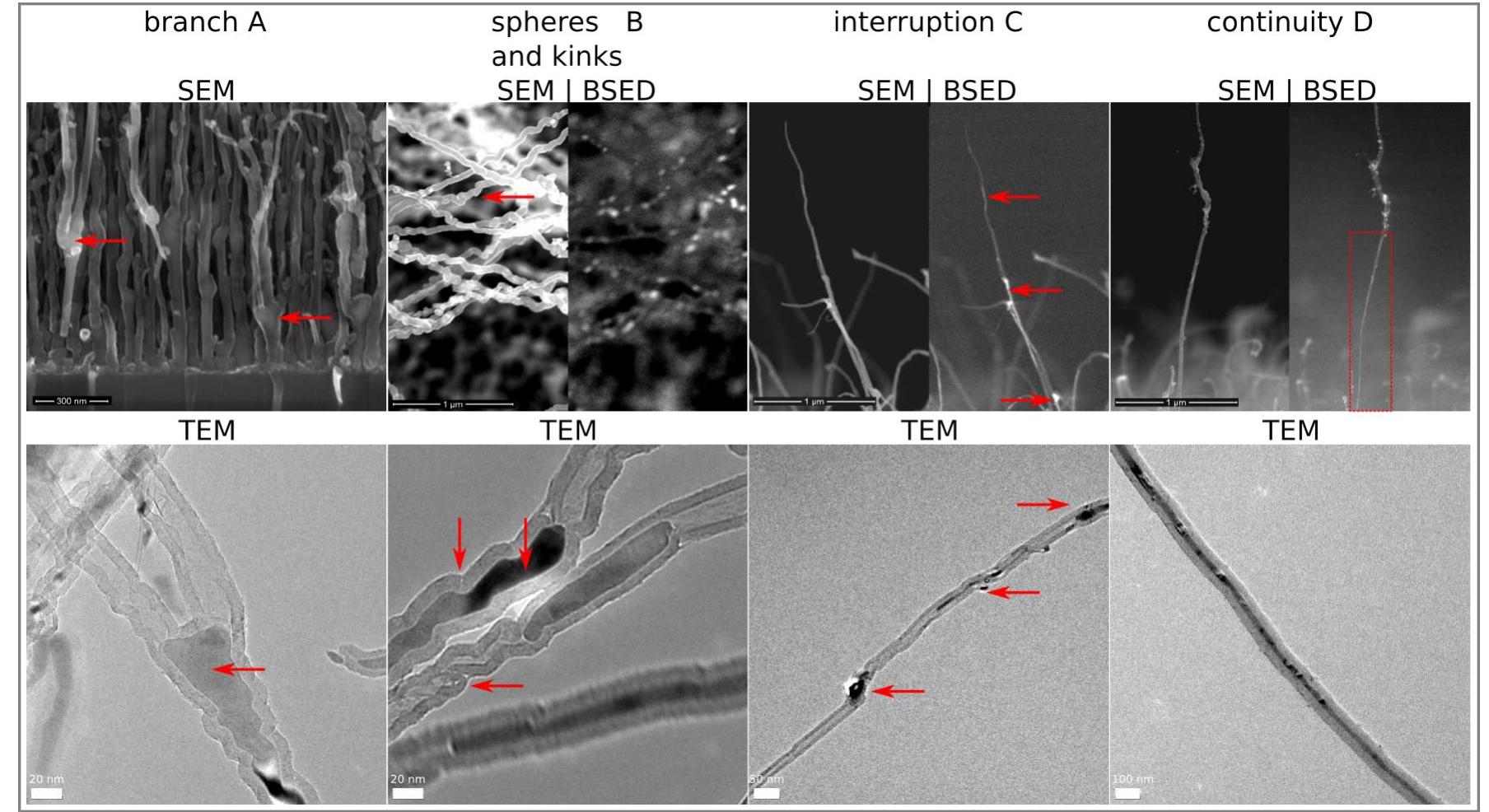 34: the image shows some impressions of typical defects that